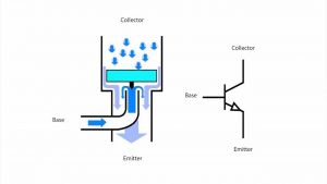 Transistör Nedir? Ne İşe Yarar? Transistör Çeşitleri