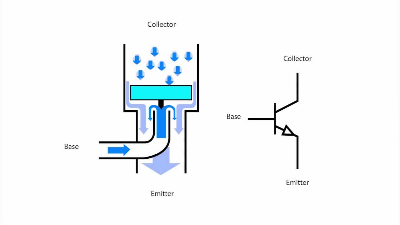 Transistör Nedir? Ne İşe Yarar? Transistör Çeşitleri