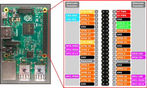 Raspberry Pi Windows 10 IoT Core ile Led Yakma