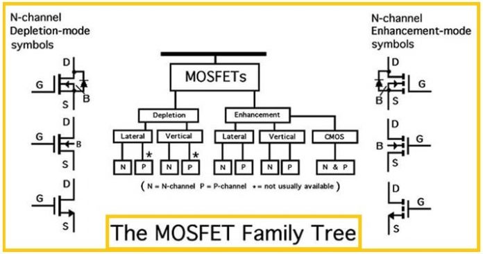 Mosfet Transistör, Mosfet Nasıl Çalışır, Transisör Ölçümü | Teknikerler