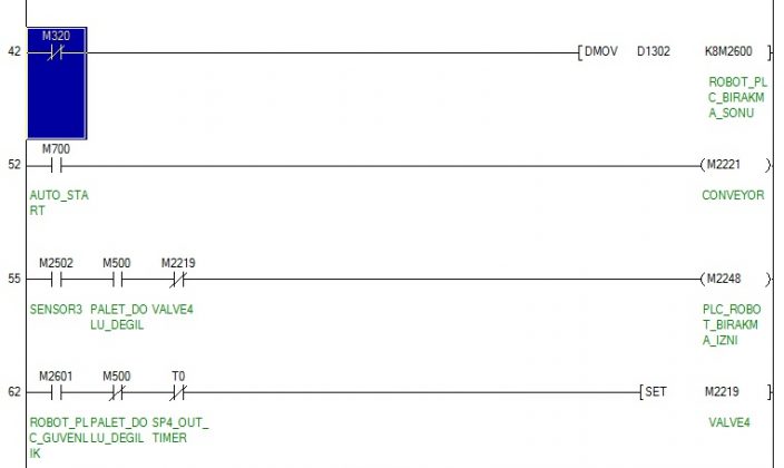 PLC Nedir? PLC Programlama Teknikleri ve Özellikleri
