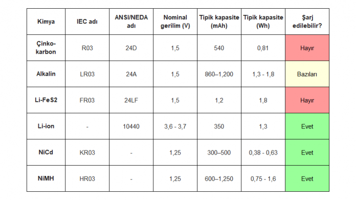 Pil Nedir? Pil Çeşitleri Nelerdir? [Kapsamlı Rehber]