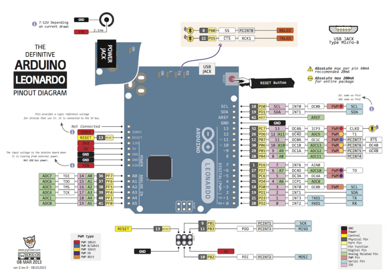 Arduino ve Joystick Modülü ile Mouse Yapımı
