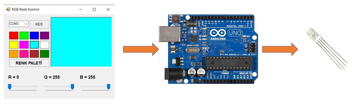 Arduino ve C# Haberleşmesi ile RGB Led Kontrolü - 3. Ders