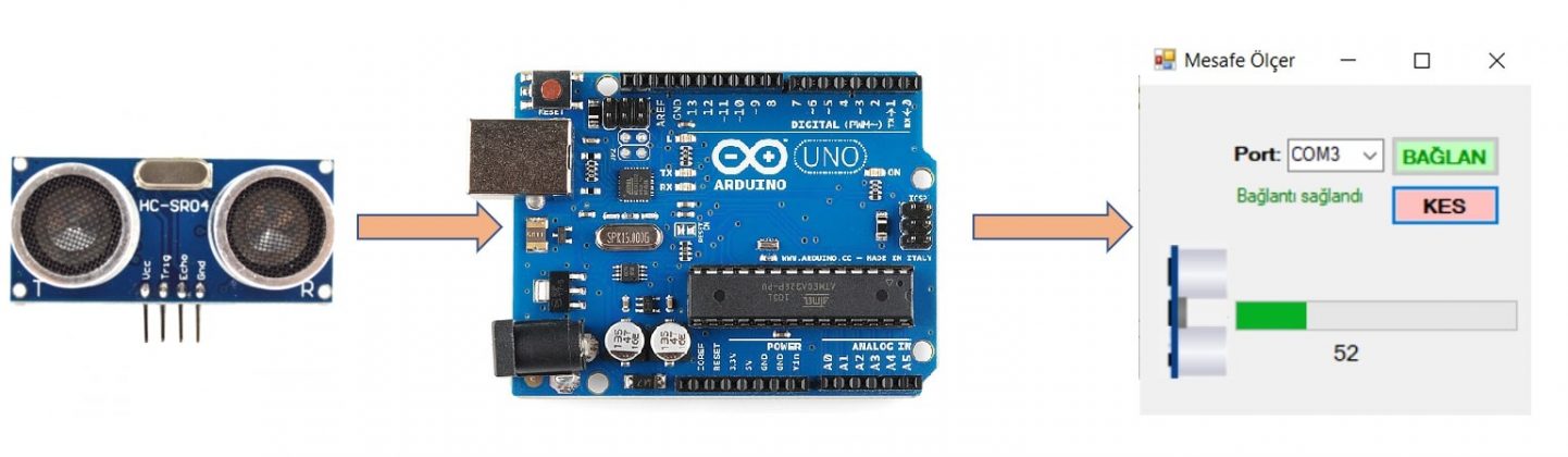 Arduino Ve C Ile Mesafe Ölçer 4 Ders