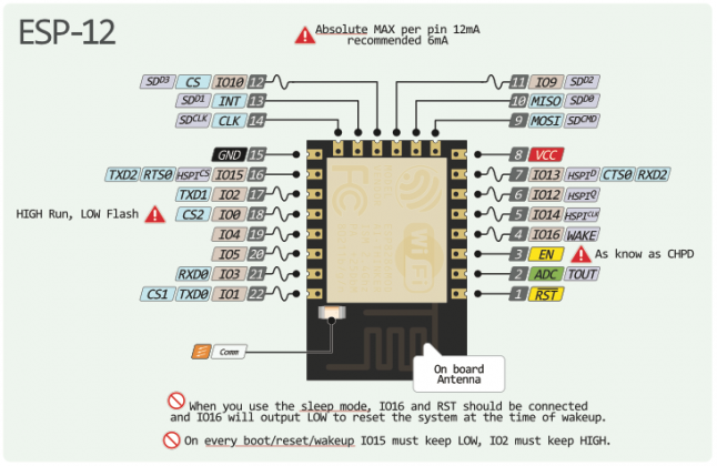 Arduino Dersleri #22: Arduino ESP8266 Kullanımı - Thingspeak Nasıl ...