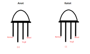 Arduino RGB LED Uygulaması