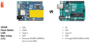 Arduino Ailesinin Yeni Üyesi: Arduino Uno R4