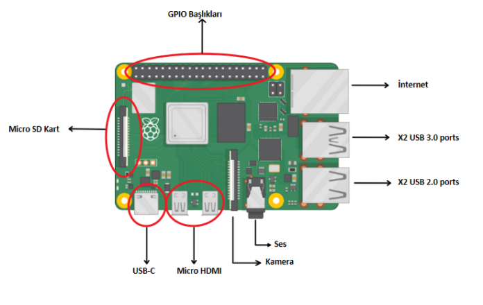 Raspberry Pi 4 Temel Ayarlar #3