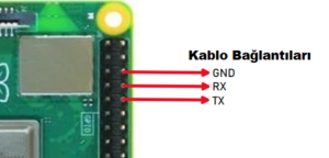 Raspberry Pi 4 Uzaktan Bağlantı Yöntemleri #7