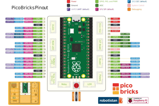 PicoBricks ile Başlangıç