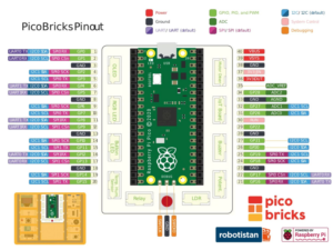 Raspberry Pi Pico W Nedir?